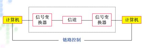 《计算机网络原理》第三章 数据通信技术 请画出数据流1 0 1 0 0 0 1 1的不归零编码、曼彻斯特编码和差分曼彻斯特编码的波 csdn博客