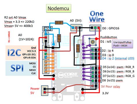 Introduction To Nodemcu V3 The Engineering Projects
