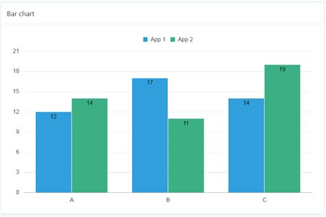 Oracle Apex Stacked Bar Chart Chart Examples