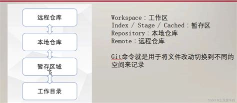 ci cd持续集成之git命令 git 封装 持续集成 csdn博客