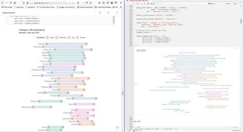 r how to set scaling fit resolution of plots in rmarkdown files and rmarkdown html documents