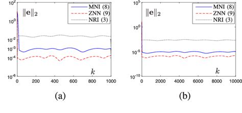 figure 3 from modified newton integration algorithm with noise tolerance applied to robotics
