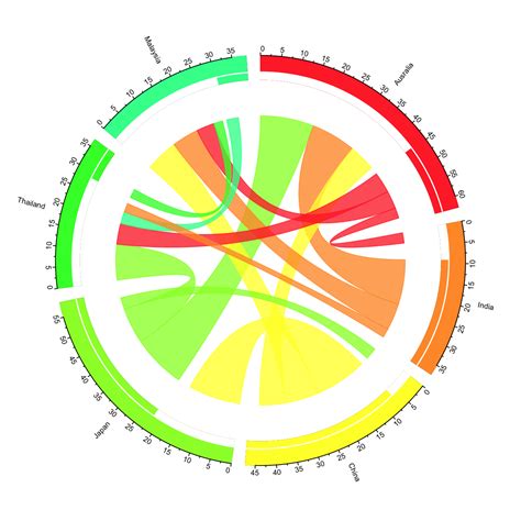 Chord Diagram The R Graph Gallery The Best Porn Website