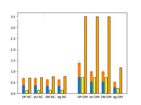 How To Annotate Bars In Barplot With Matplotlib In Python Data Viz