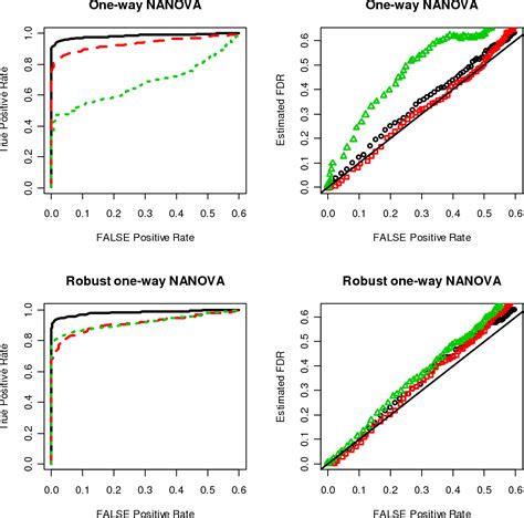 figure 2 from a bootstrap based non parametric anova method with applications to factorial