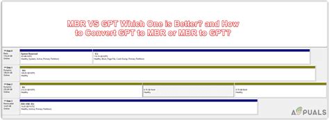 MBR VS GPT Which One Is Better And How To Convert GPT To MBR Or MBR