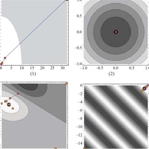 mamdani model based fuzzy inference system using nonlinear conjugate download scientific