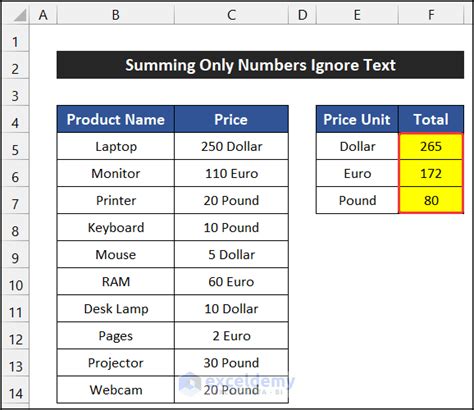 How To Sum Only Numbers And Ignore Text In Same Cell In Excel
