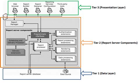 teach me sql server sql server reporting services ssrs architecture