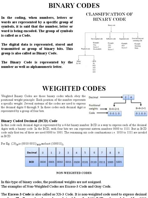binary codes pdf binary coded decimal algebra