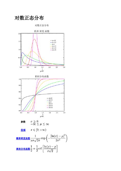 【免费下载】对数正态分布log normal distribution word文档在线阅读与下载 文档网