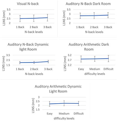 frontiers correlation between physiological and performance based metrics to estimate pilots