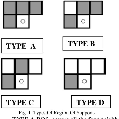 figure 1 from architecture for adaptive rood pattern search algorithm for motion estimation