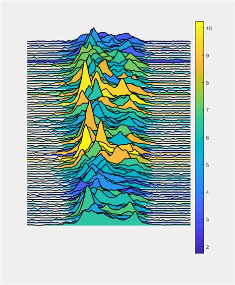 Ridgeline Visualization File Exchange Pick Of The Week Matlab