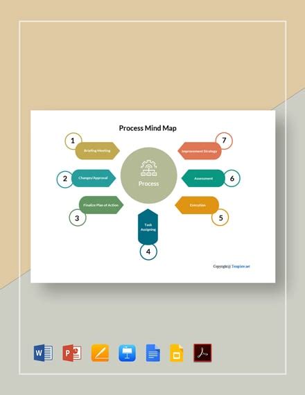 Process Flow Mind Map Template In Google Docs Google Slides Apple 8190