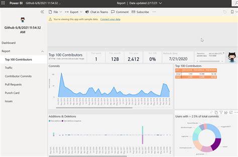 Create Dashboards In Power BI Tour And Use The Power BI Service