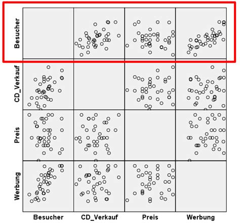 Multiple Regression