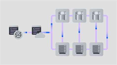 qiskit the software for quantum performance ibm quantum computing blog