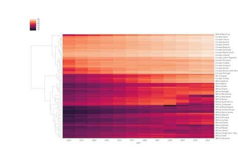 Heatmaps With Seaborns Clustermap Python And R Tips