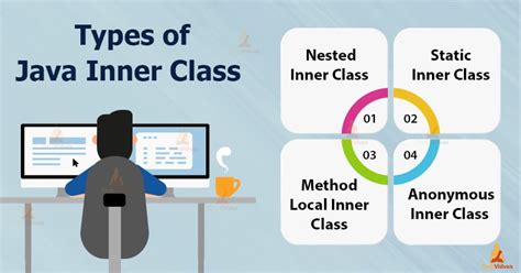 java inner class and its 4 types you must know about techvidvan