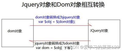 jquery jquery的核心是什么 csdn博客