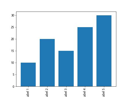 Matplotlib Rotate X Axis Labels Matplotlib Color