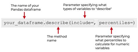 Pandas Describe Explained R Craft