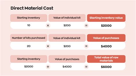Learn How To Use The Total Manufacturing Cost Formula