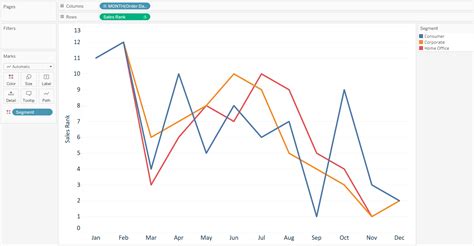 Line Charts In Tableau