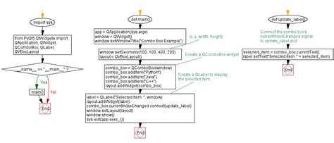 Python PyQt ComboBox Example