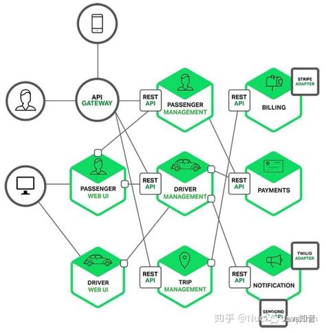 springcloud微服务架构体系 springcloud 许进 csdn博客