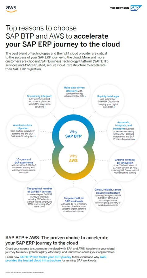 RISE With SAP AWS For SAP