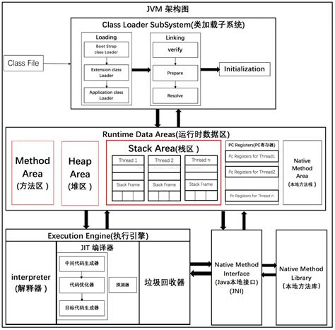 java文件运行全流程及jvm类加载机制 知乎