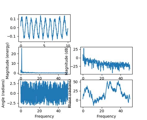 Axesaxesmagnitudespectrum Matplotlib 20 Documentation Typeerror