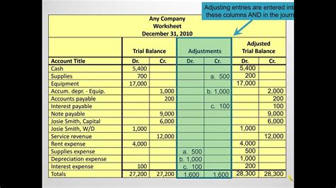 What Is The Adjusted Trial Balance And How Is It Created YouTube