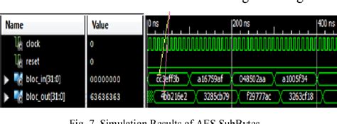 figure 7 from efficient implementation of aes s box in lut 6 fpgas semantic scholar
