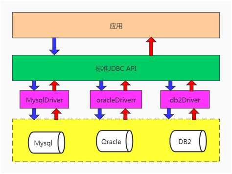 sharding jdbc源码分析（一）标准jdbc接口实现 shardingconnection csdn博客