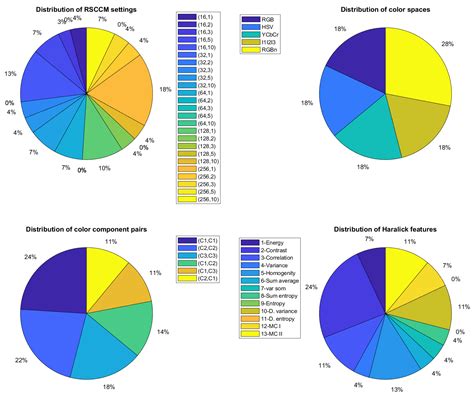 j imaging free full text compact hybrid multi color space descriptor using clustering based