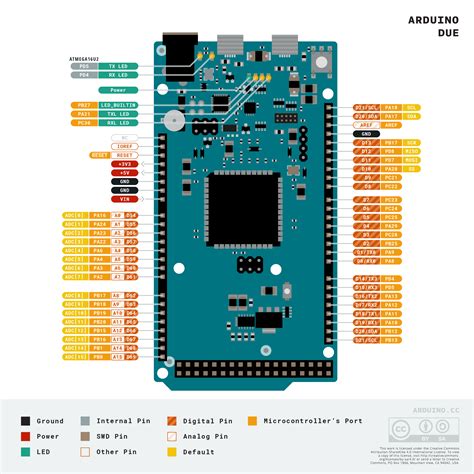 Arduino Nano Pinout Lcd Noredarch