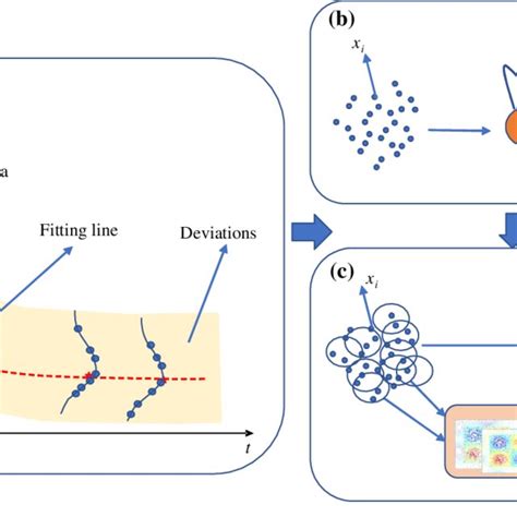 stochastic process analysis a graph showing the stochastic process in download scientific