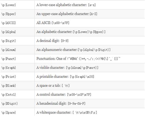 java常用实用类 csdn博客