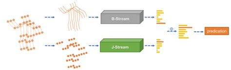 skeleton based action recognition models — mmaction2 1 2 0 documentation