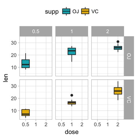 Ggplot Facet Quick Reference Articles Sthda