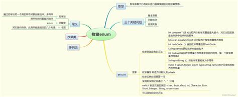 算法设计 枚举案例 整数与整除的思维导图 csdn博客