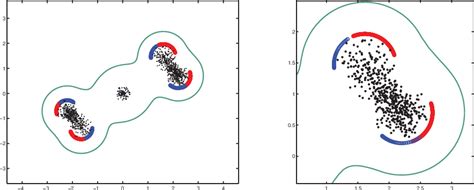 figure 4 1 from computing the structured pseudospectrum of a toeplitz matrix and its extreme