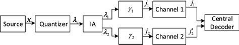 figure 1 from index mapping for bit error resilient multiple description lattice vector