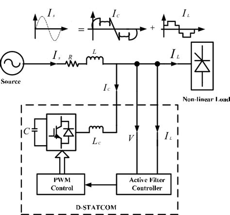 figure 1 from power quality assessment and improvement of 3 phase 3 wire non linear system using