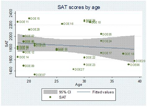 Age Dan Gender Grouping Fengan Exxel