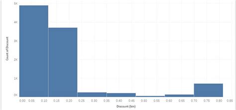 tableau graph types