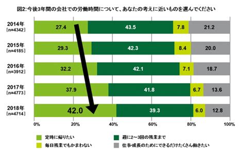 企業は新入社員との「価値観ギャップ」にどう対応する？「z世代」のキャリア・働き方に関する意識調査 Amp アンプ ビジネスインスピレーションメディア